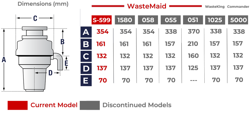 WasteMaid Elite 'S-Series S-599' Economy Waste Disposer