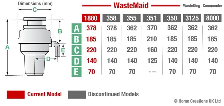WasteMaid Elite 1880-AS - 'Heavy Duty' Food Waste Disposer