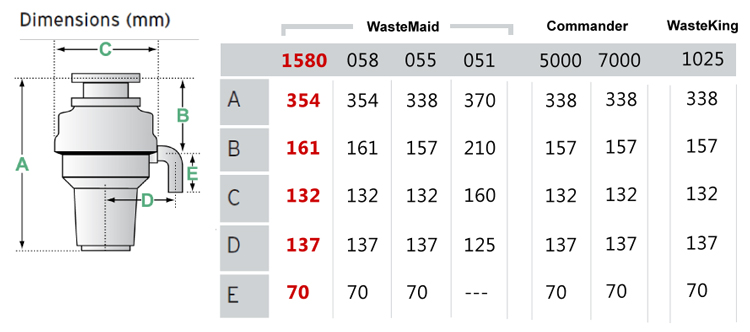Waste Maid 058 - Economy Food Waste Disposer